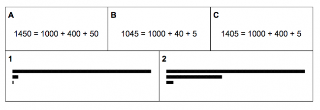 Place Value to 1000 #2 | Paperless Math Place Value to 1000 #2 | Paperless Math